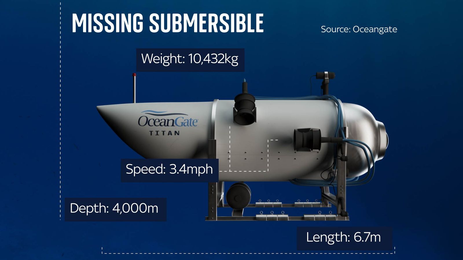 Canada mở cuộc điều tra thảm kịch tàu lặn Titan
