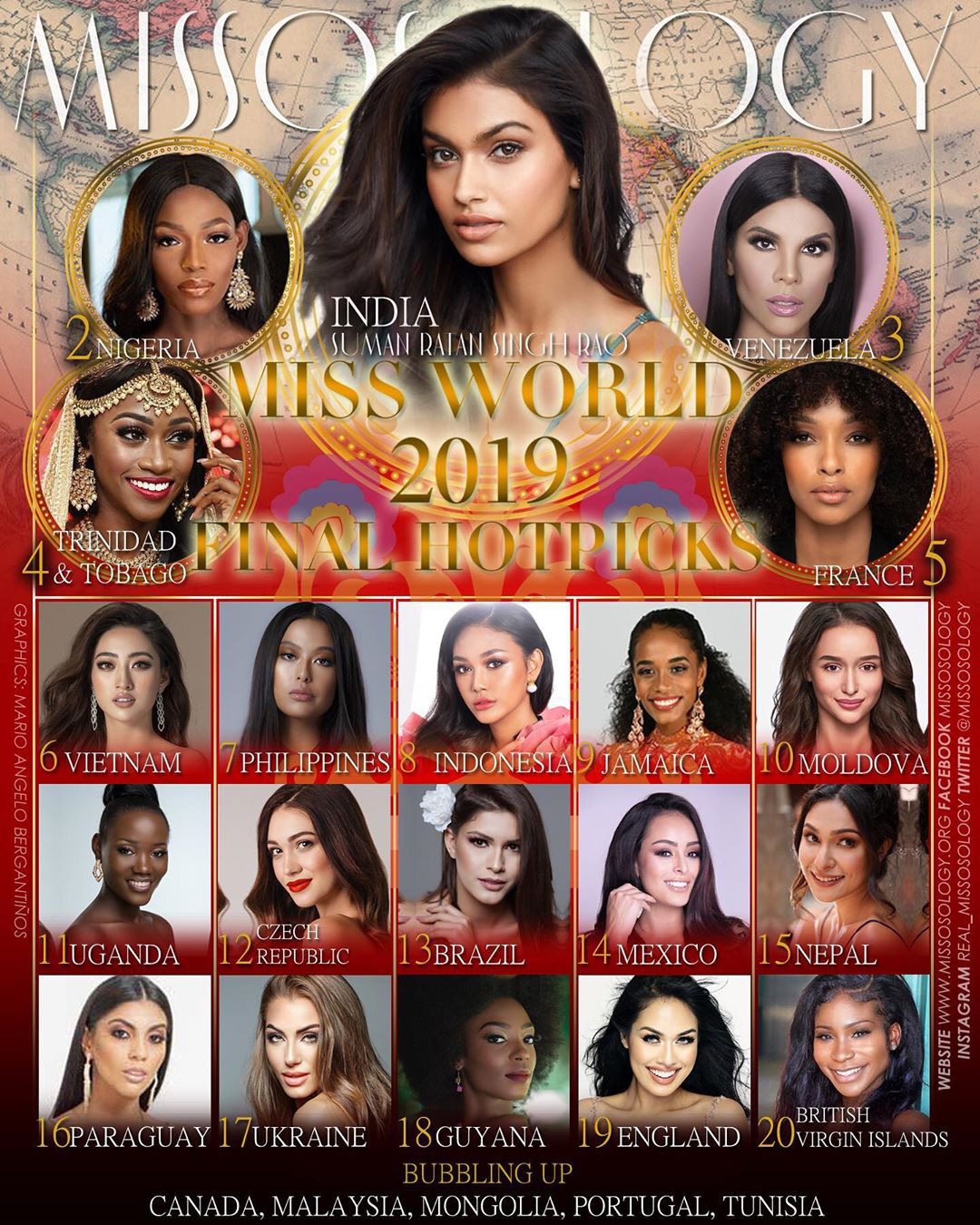Chung kết Miss World 2019: Thí sinh đến từ Jamaica chính thức đăng ...