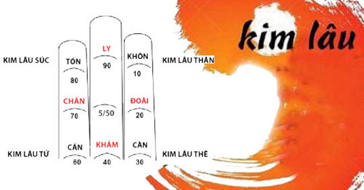 Hạn Kim Lâu khi xây nhà và cưới hỏi: Những lưu ý phong thủy cần biết