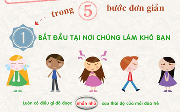5 bước để hiểu con và dạy con thành công